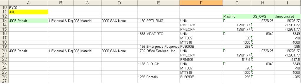 Delete Duplicate Rows